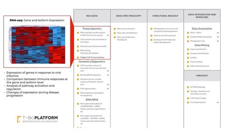 Omicslogic Inc The Rna Seq Data Analysis Pipelines On