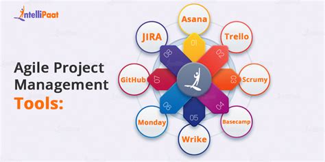 Agile Project Management Tools
