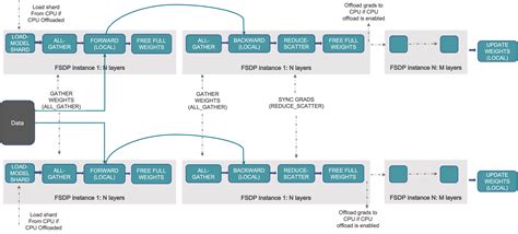 Simple Ways To Speed Up Your PyTorch Model Training
