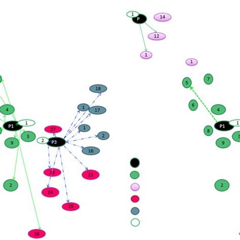 Assignment Of Loads To Be Transported By Type Of Vehicle Source Own Work Download Scientific