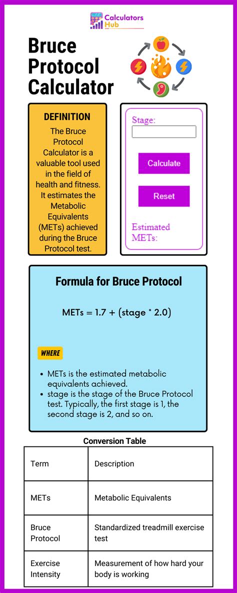 Bruce Protocol Calculator Online