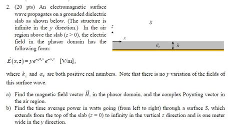 Solved 2 20 Pts An Electromagnetic Surface Wave