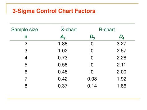 PPT Control Charts For Variables PowerPoint Presentation Free Download ID 1222321