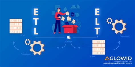 ETL Vs ELT Navigating The Data Integration Landscape Aglowid IT Solutions