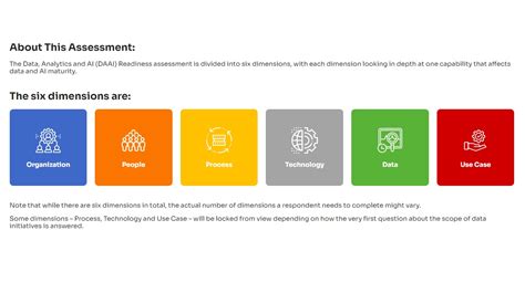 Mdec Launches Data Analytics Ai Readiness Assessment Tool