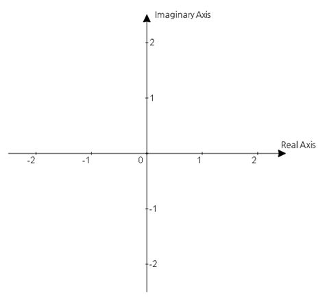 Basics of Complex Number 공돌이의 수학정리노트 Angelo s Math Notes