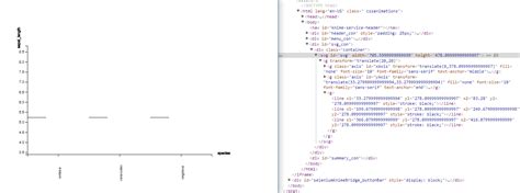 Javascript D3 Append Svg Inside Svg Stack Overflow