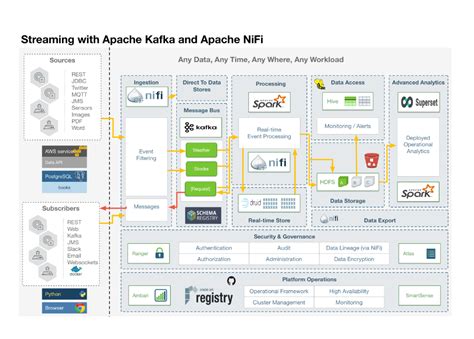 Real Time Stock Processing With Apache Nifi And Apache Kafka Part 1 Artofit