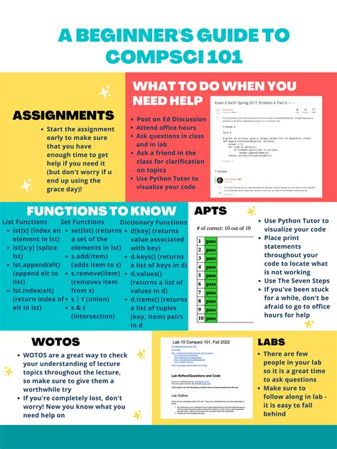 Compsci 101 Fall 2022 Comicsonepagersother