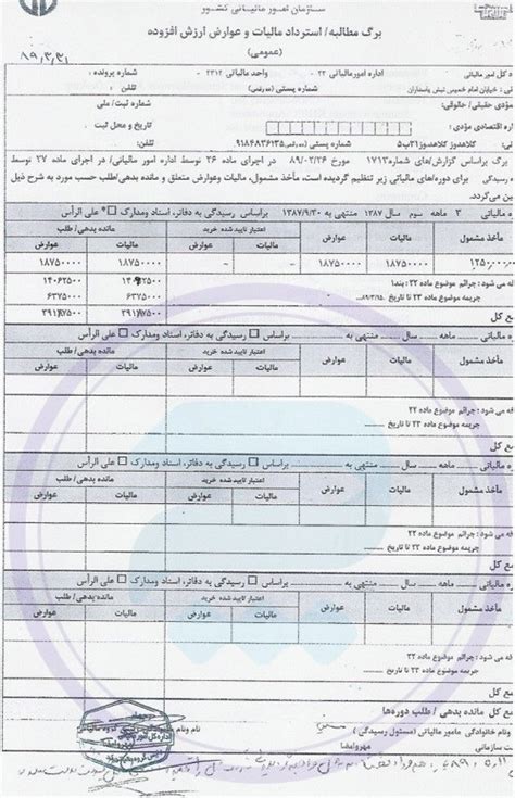 نحوه استرداد مالیات بر ارزش افزوده در اضافه پرداختی پرشین حساب