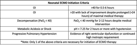 Frontiers Comparison Of The Oxygenation Index And The Oxygen