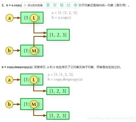 python 直接赋值、浅拷贝和深度拷贝 kvps csdn博客