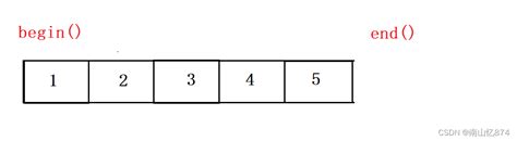 C:vector和list的迭代器区别和常见迭代器失效问题list 迭代器失效 Csdn博客 C:vector和list的迭代器区别和常见迭代器失效问题list 迭代器失效 Csdn博客