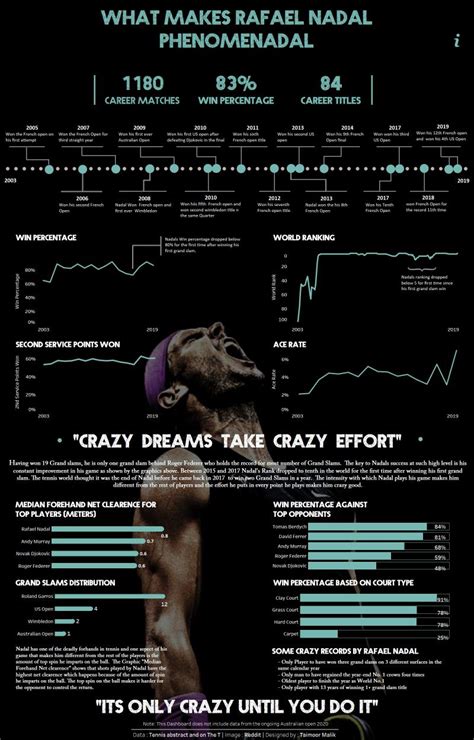 taimoor malik on linkedin dataviz 37 comments