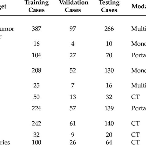 introduction of datasets used in experiments download scientific diagram