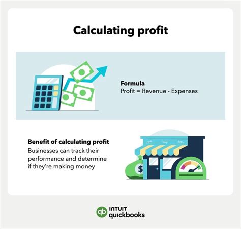 How To Calculate Types Of Profit QuickBooks