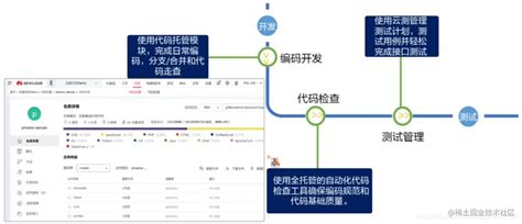 Devops系列之 —— Devops概览（三）devcloud He2e Devops 框架及其主要服务华为云 Dev 掘金