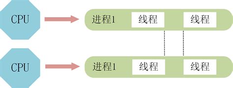 C多线程图文详解 Csdn博客