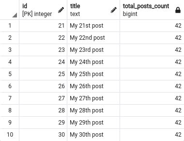 API With NestJS 77 Offset And Keyset Pagination With Uncooked SQL