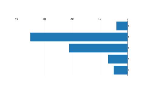 Mirror Axis Lines Ticks And Data 📊 Plotly Python Plotly Community Forum