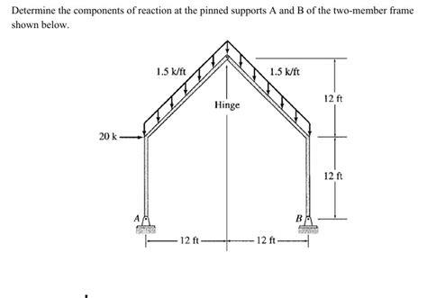 Solved 4 ﻿determine The Components Of Reaction At The
