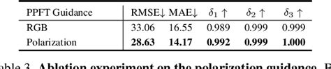 Table 3 From Robust Depth Enhancement Via Polarization Prompt Fusion