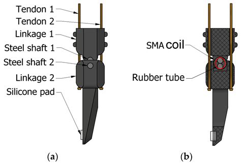 Tendon Driven Gripper With Variable Stiffness Joint And Water Cooled