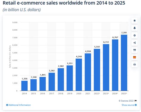 How To Grow Ecommerce Business And Increase Sales