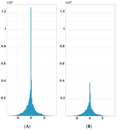 Fluids Free Full Text Predicting The Dynamic Parameters Of Multiphase Flow In Cfd Dam Break
