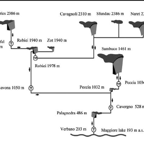 Representative Sketch Of The Interconnections Between The Power Plants Download Scientific