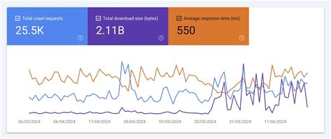 What Is Googlebot How Googles Web Crawler Works