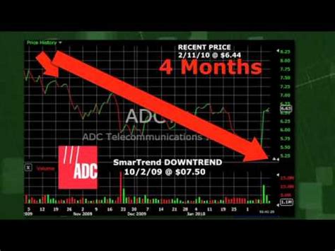 ADC Telecommunications