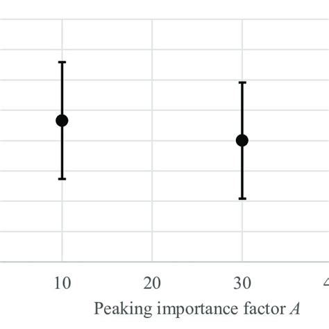 Average Core Radial Peaking Factor At Boc Download Scientific Diagram