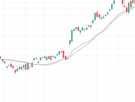Volume Weighted Moving Average VWMA Analysis How To Trade The Volume Weighted Moving Average