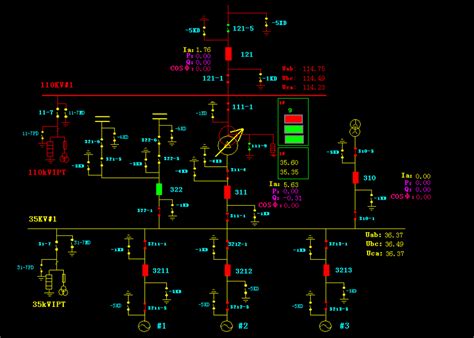 Substation Scada Small Medium Or Large
