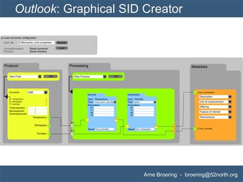 sensor interface descriptors sid ppt