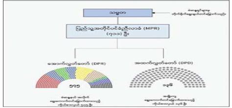 ဥပဒေပြုရေးဆိုင်ရာ လွှတ်တော်ရွေးကောက်ပွဲများ အပေါ်လေ့လာခြင်း အင်ဒိုနီးရ