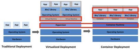 🐳 Ec2에 Docker 웹앱 배포하기