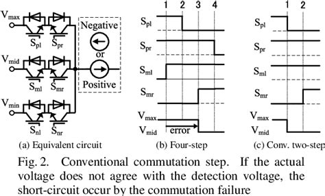 figure 2 from two step commutation for three phase to single phase matrix converter with high