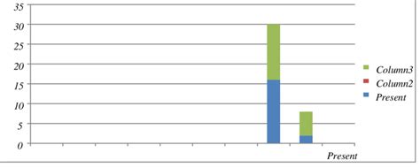 Pretest And Posttest Scores Comparisons Download Scientific Diagram