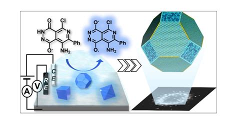 Super Resolved Mapping Of Electrochemical Reactivity In Single 3d Catalysts Nano Letters
