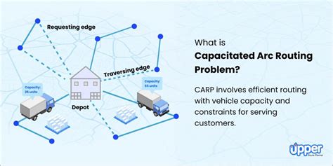 what is capacitated arc routing problem carp key components