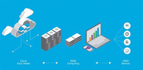 Bridging The Gap Accelerating Data Management Through Edge Computing