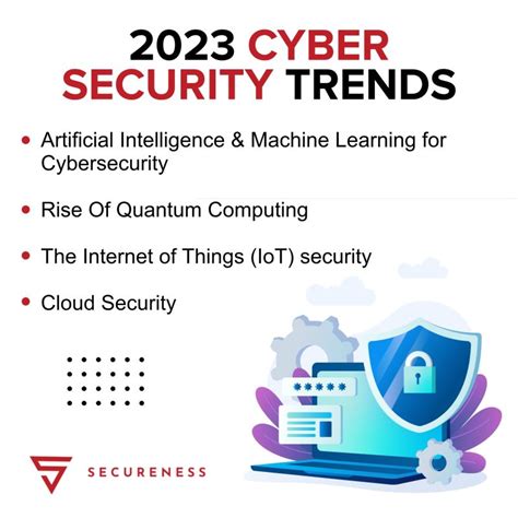 Cybersecurity Infosec Cybertrends Securityinsights Techsecurity Digitalprotection