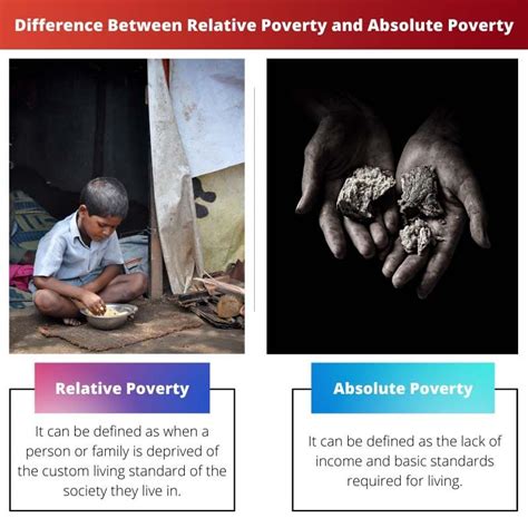 Difference Between Relative Path And Absolute Poverty Design Talk
