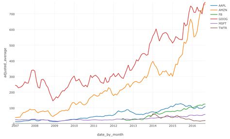 5 Most Practically Useful Window Table Calculations In R By Kan Nishida Learn Data Science
