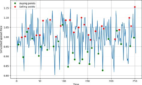 Figure 1 From Advanced Statistical Arbitrage With Reinforcement Learning Semantic Scholar