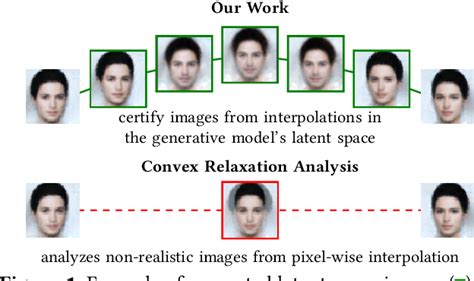 figure 1 from robustness certification with generative models