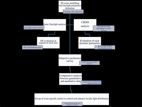 Integrated Cascade Analysis Framework Download Scientific Diagram