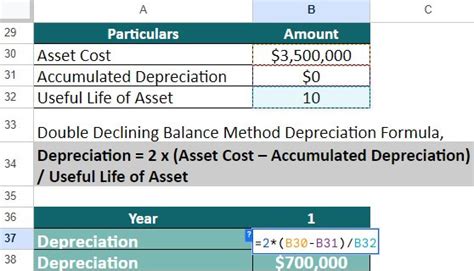 Calculate Depreciation Expense Formula Examples Calculator
